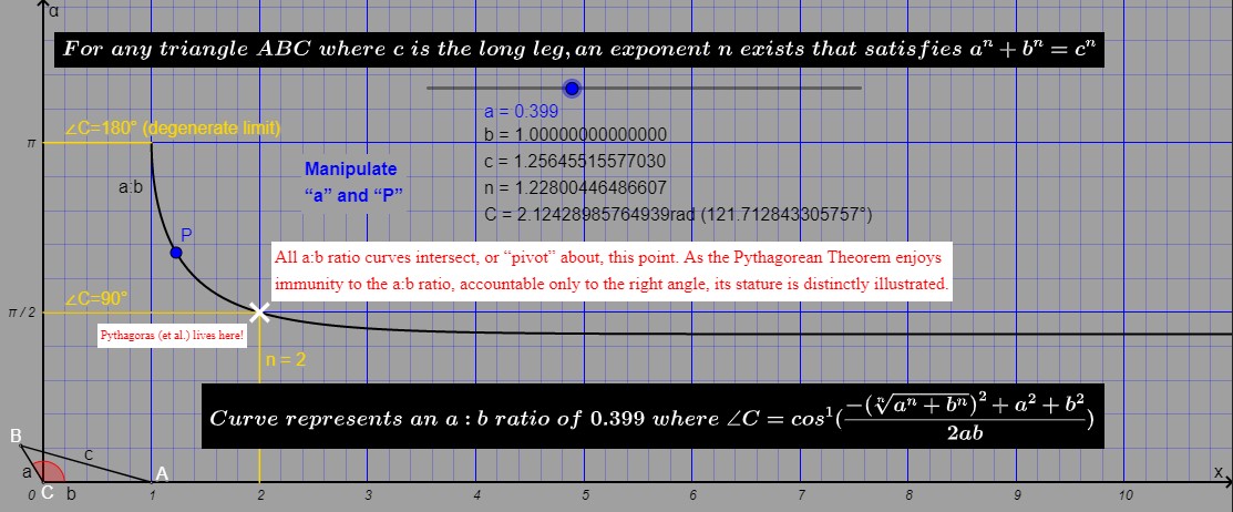 Why Does the Pythagorean Theorem Work? | Steve Wait – January 25, 2021 ...